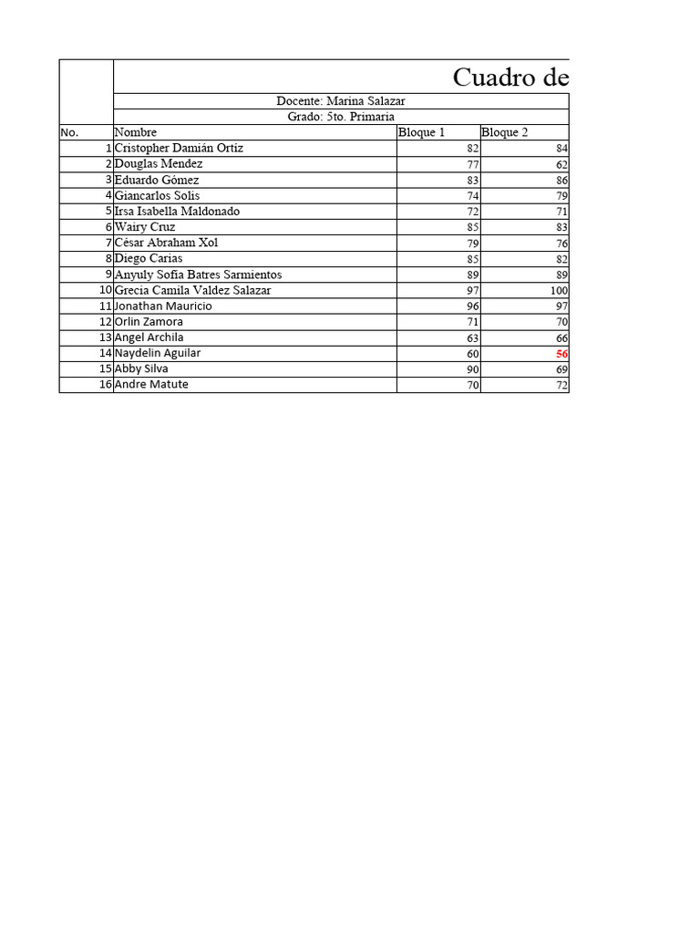 Cuadros Notas (1) - 1 | PDF