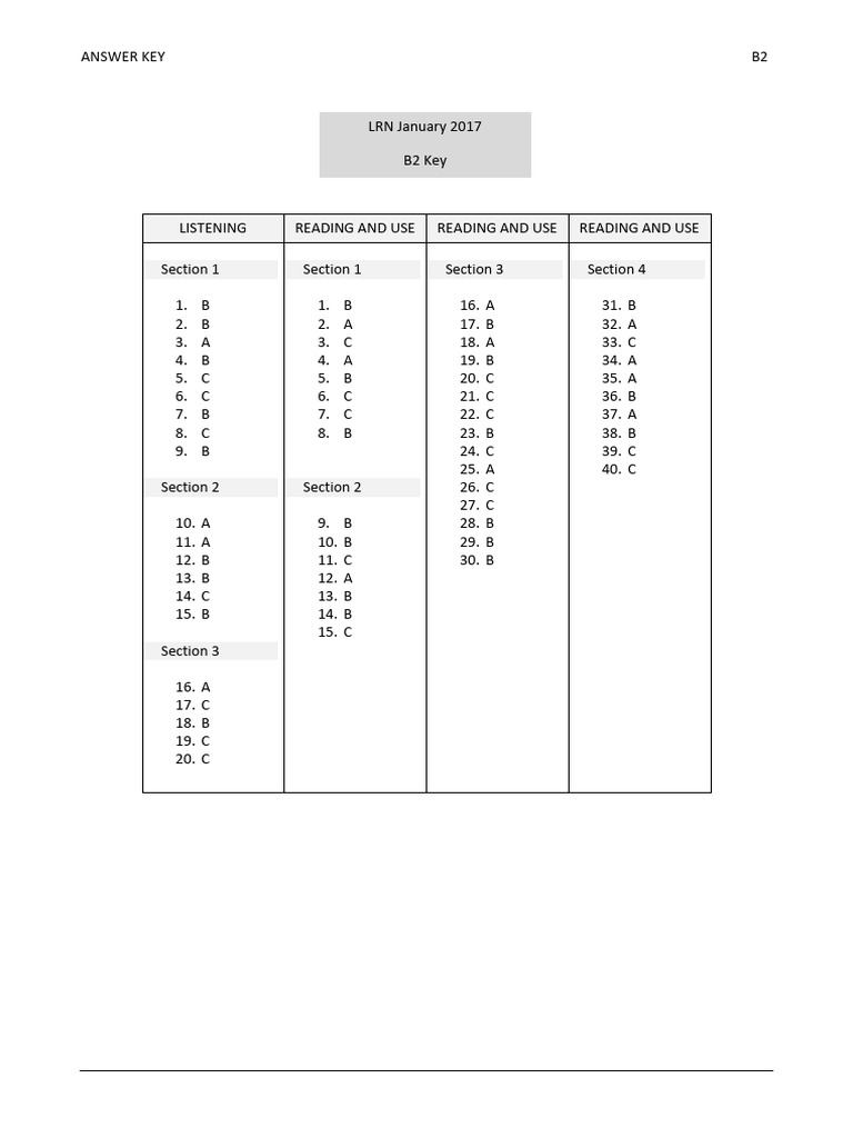 LRN B2 January 2017 Answer Key | PDF