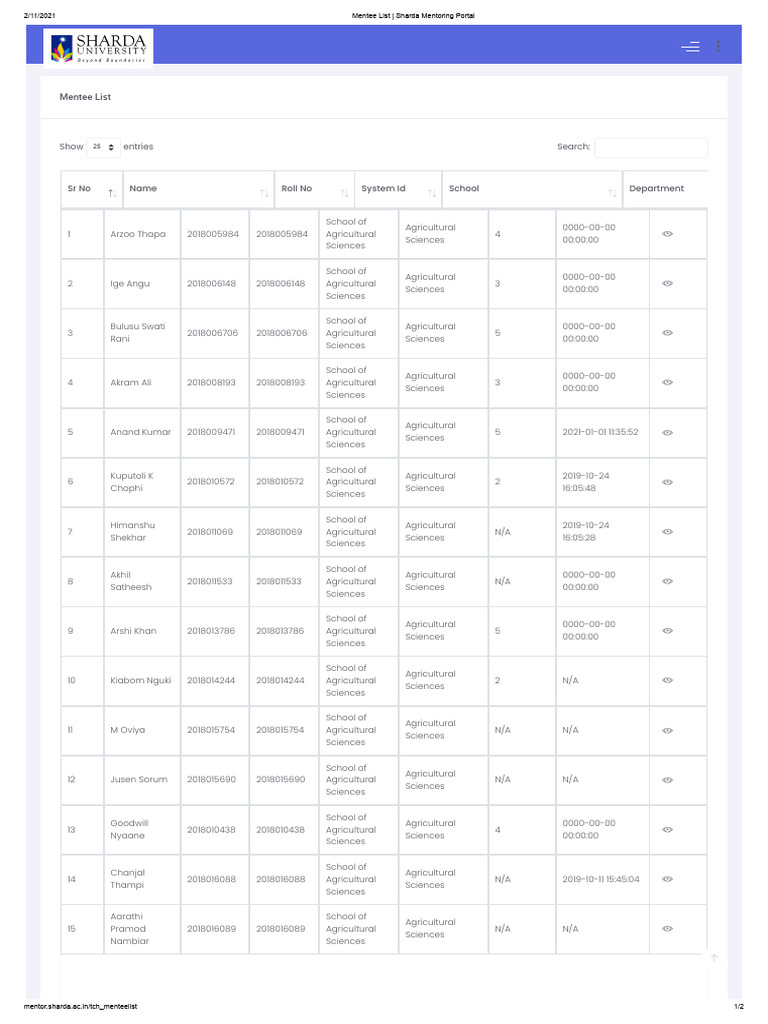 Mentee List old | PDF