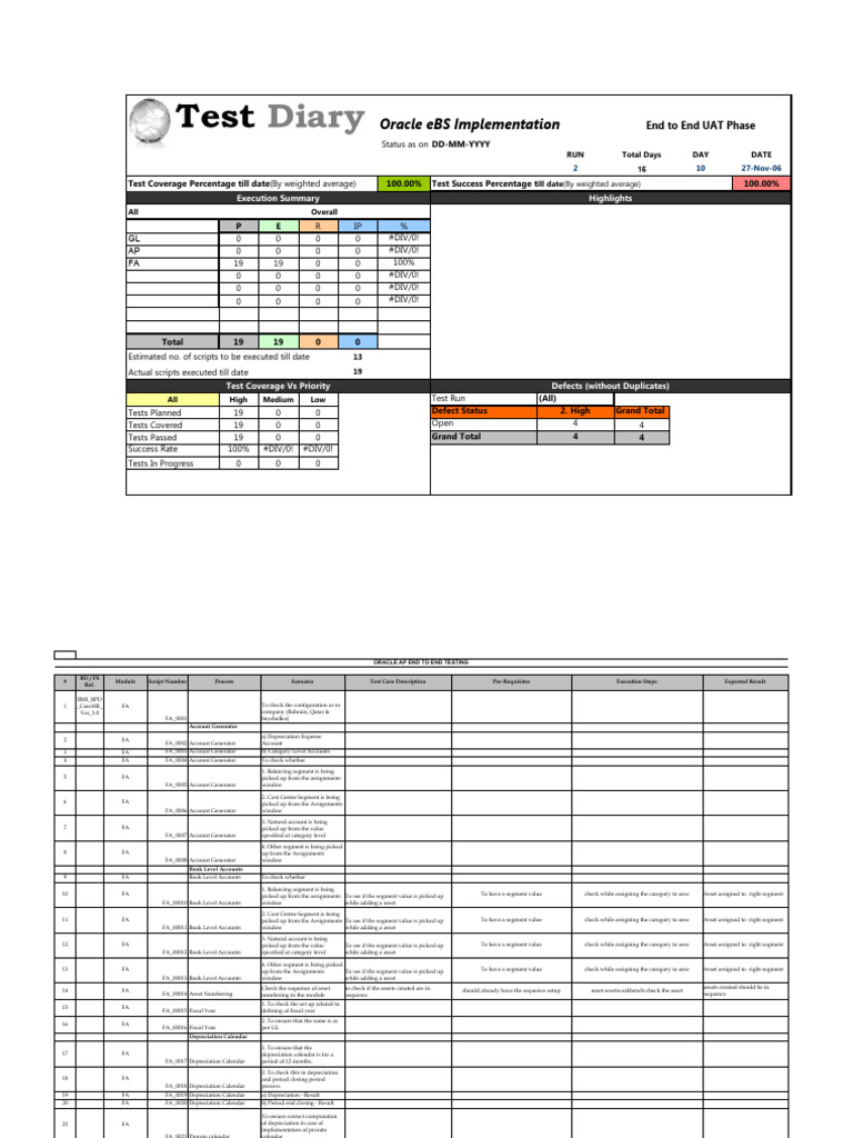 Oracle Finance Final UAT - GL Test Scripts | PDF | Depreciation ...