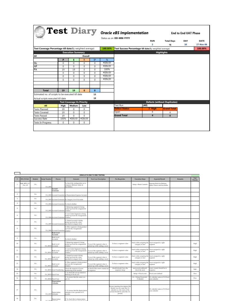 Oracle eBS UAT Execution Summary | PDF | Depreciation | Financial ...