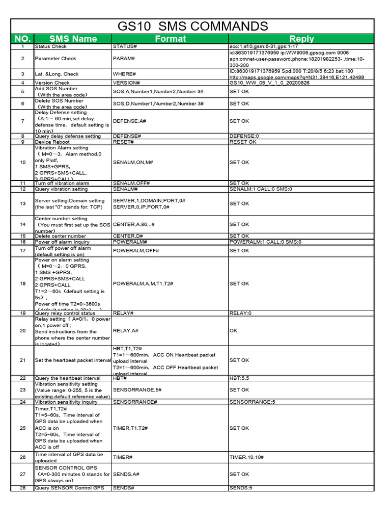 GS10 SMS Commands Guide | PDF | Internet Protocols | Computer Engineering
