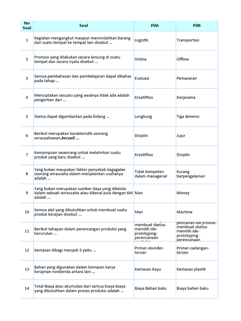Importdatasoal PKWU X | PDF
