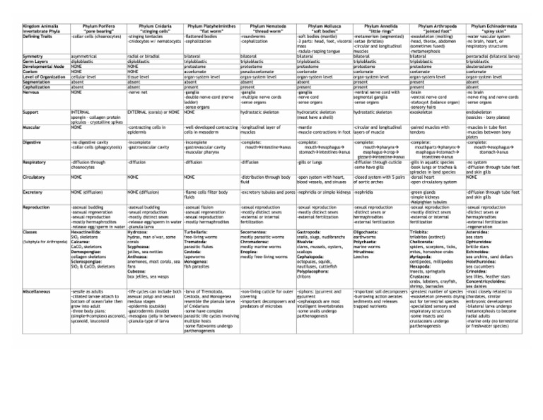 Chart | PDF