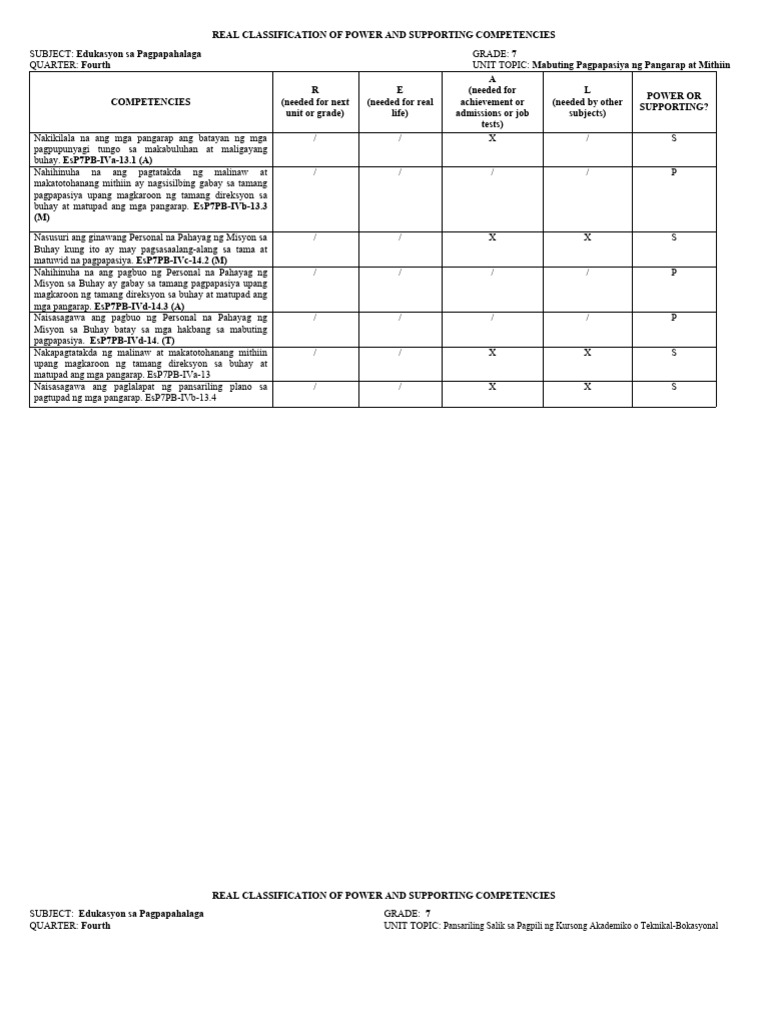 Esp 7 Real Table Q4 | PDF