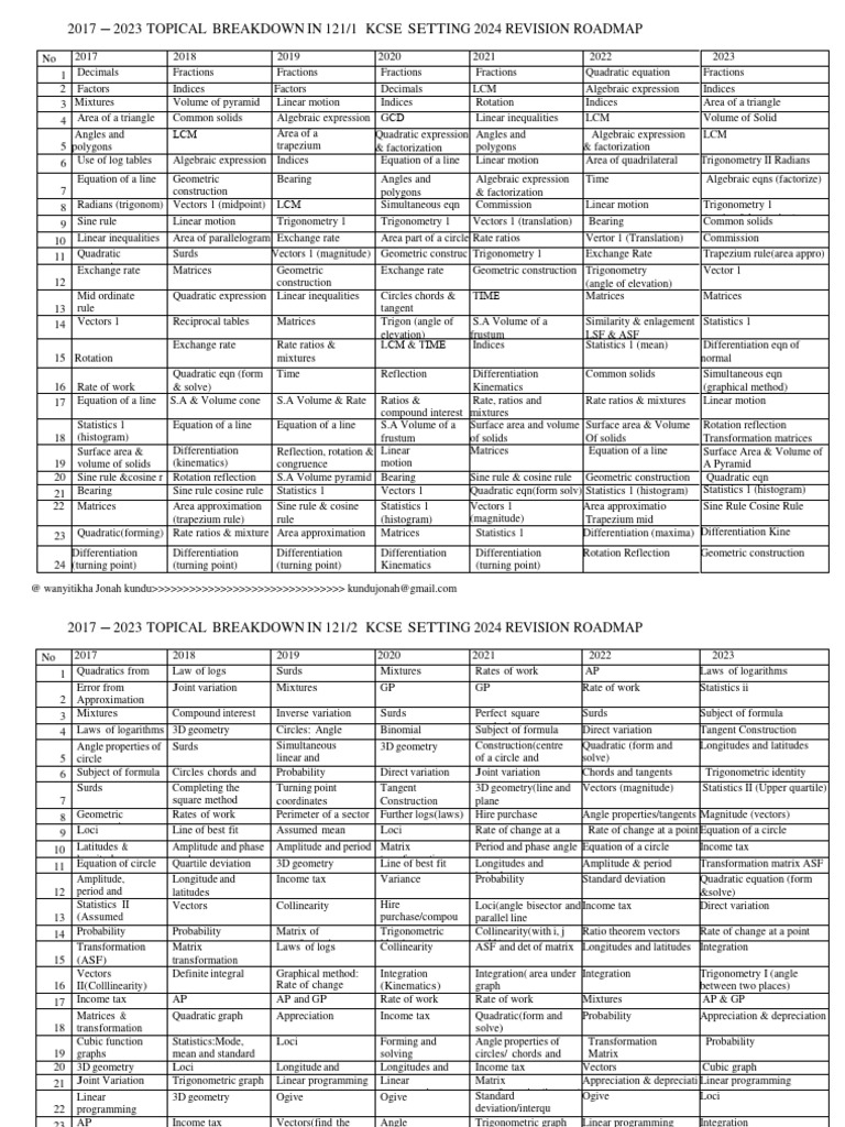 2024 121-1-2 Revision Roadmap | PDF | Trigonometric Functions ...