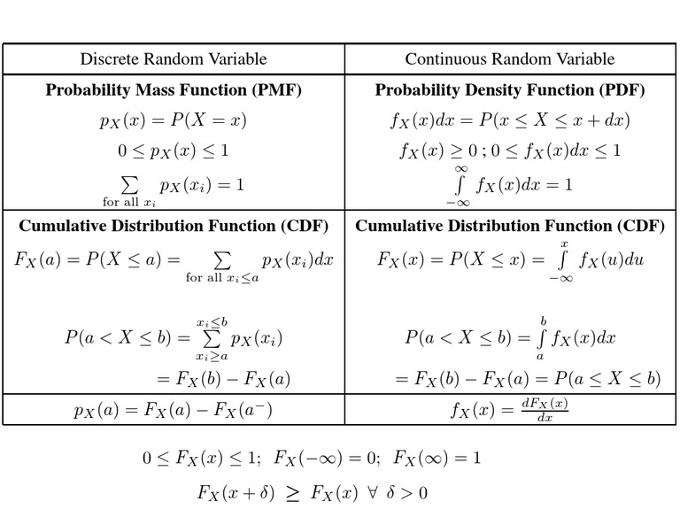 Discrete Vs Continuous RV | PDF