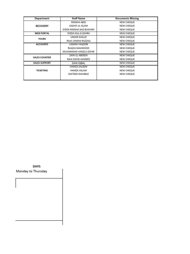 Missing Documentation Overview | PDF