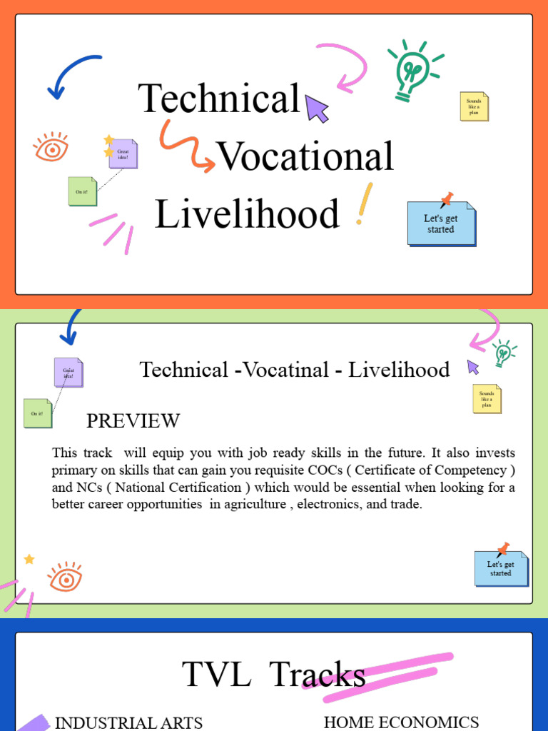 TVL PRESENTATION | PDF | Vocational Education | Home Economics