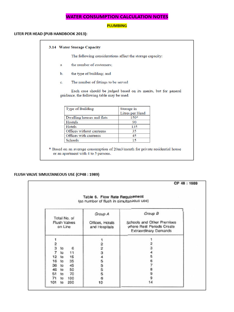 Water Consumption Calculation Notes | PDF