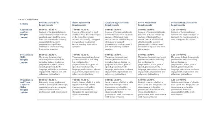 Rubric Huma74w24 Pdf Human Communication Cognition