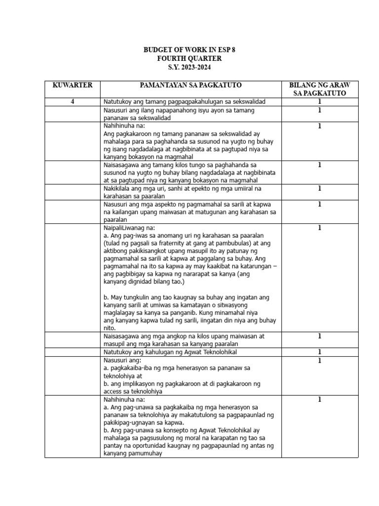 Budget of Work in Esp 8 | PDF