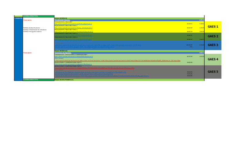 Naf 6to Programadas | PDF