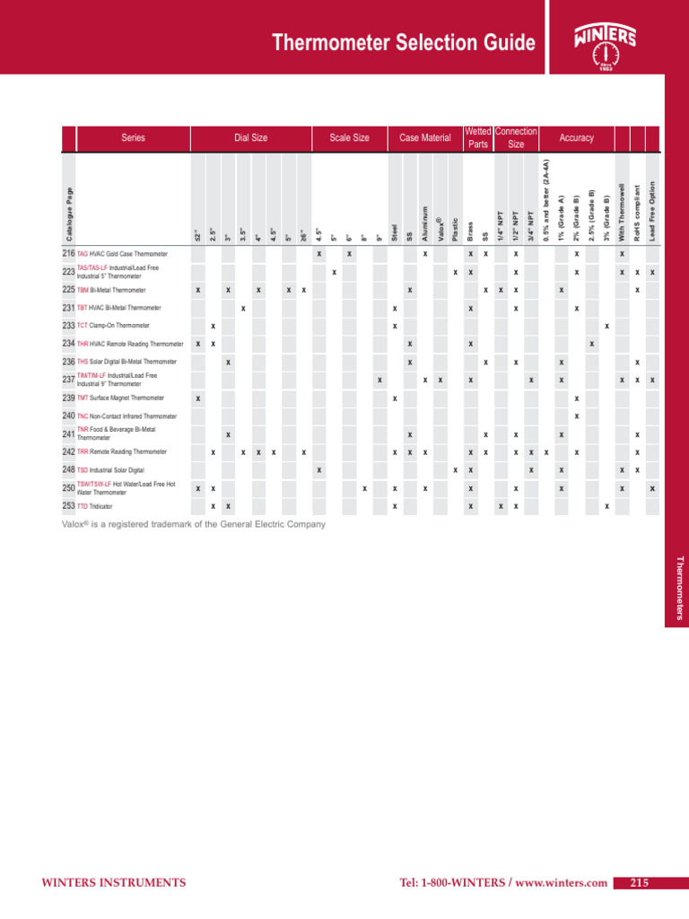 Winters - Thermometer Selection Guide | PDF | Thermometer | Transport ...