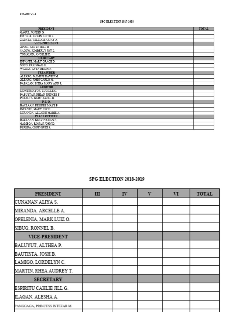 SPG Election Tally Sheet (2018 2019) | PDF