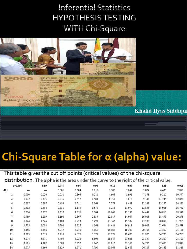 Testing Hypotyesis Chi Square | PDF | Chi Squared Distribution ...
