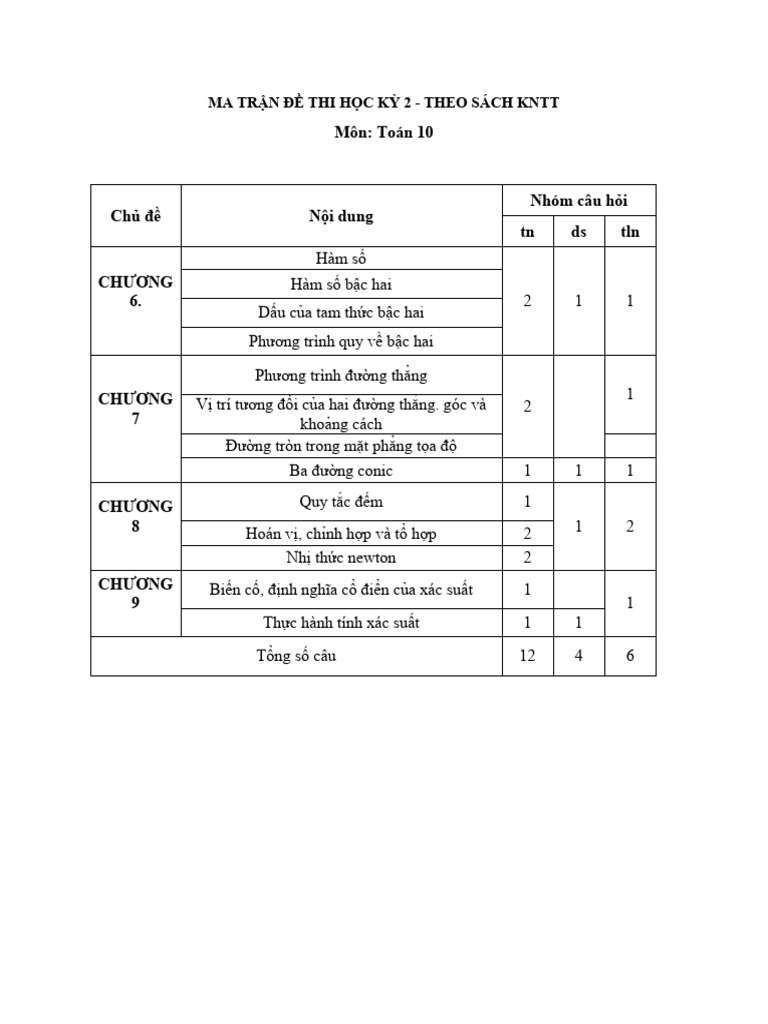 10 de On Thi Cuoi Hoc Ki 2 Toan 10 Knttvcs Cau Truc Trac Nghiem Moi | PDF