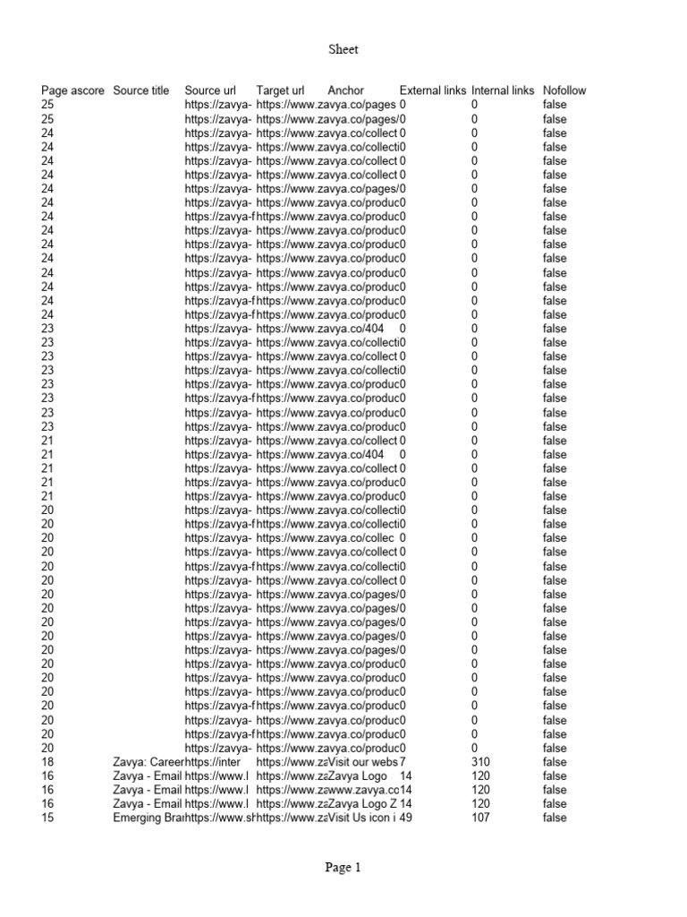 Zavya - Co Backlinks | PDF | Hypertext