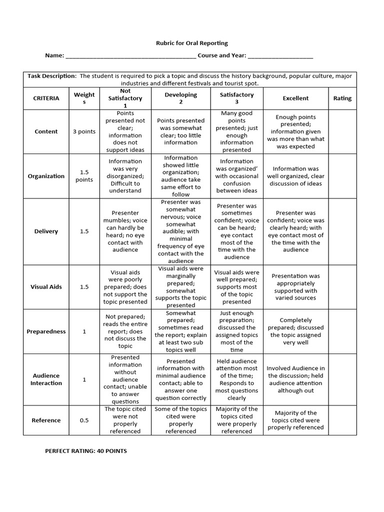 Rubric For Oral Reporting | PDF | Human Communication | Cognition