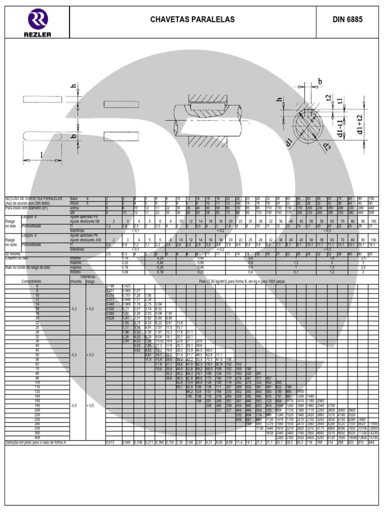Norma Chavetas Paralelas | PDF