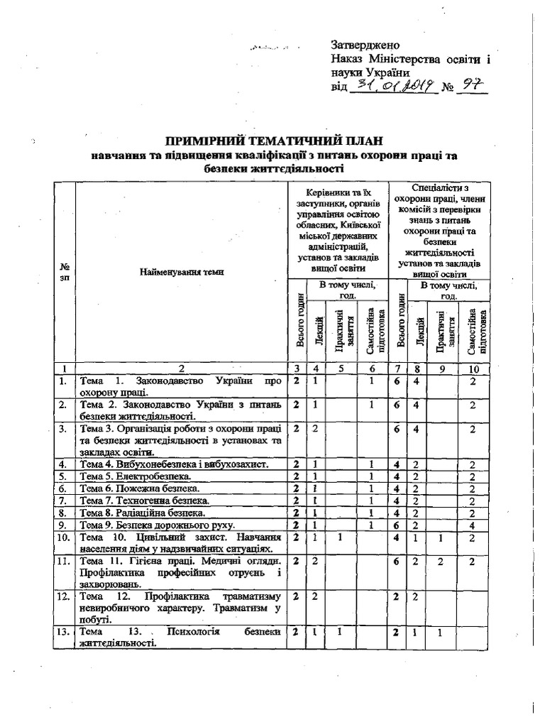 Plan Navchannia OP-BZhD 2019 Pedrada | PDF