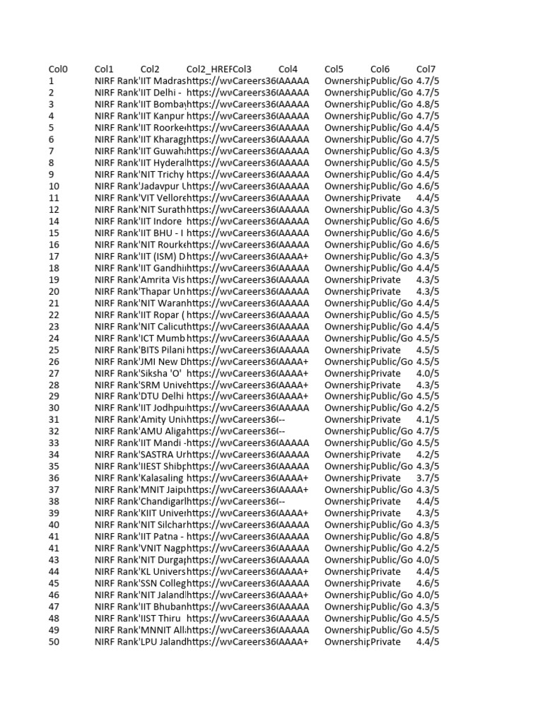 Another | PDF | Vocational Education | Economy Of India