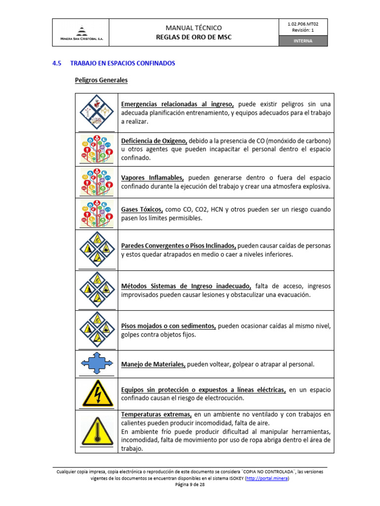 Regla de Oro 2 Espacios Confinados | PDF | Dióxido de carbono