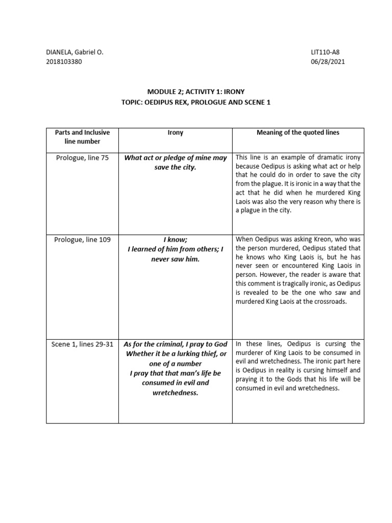 M2activity1 Irony Oedipus Rex | PDF