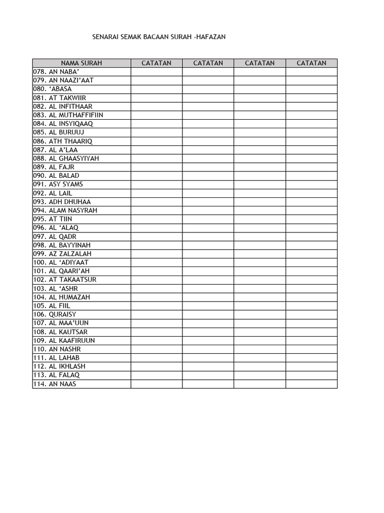 SENARAI SEMAK HAFAZAN SURAH | PDF