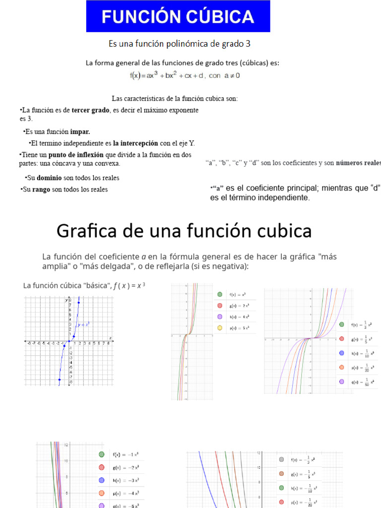 Función Cúbica: Características y Gráfica | PDF | Ciencia y matemáticas ...