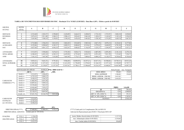 Tabela de Vencimentos 2023 | PDF