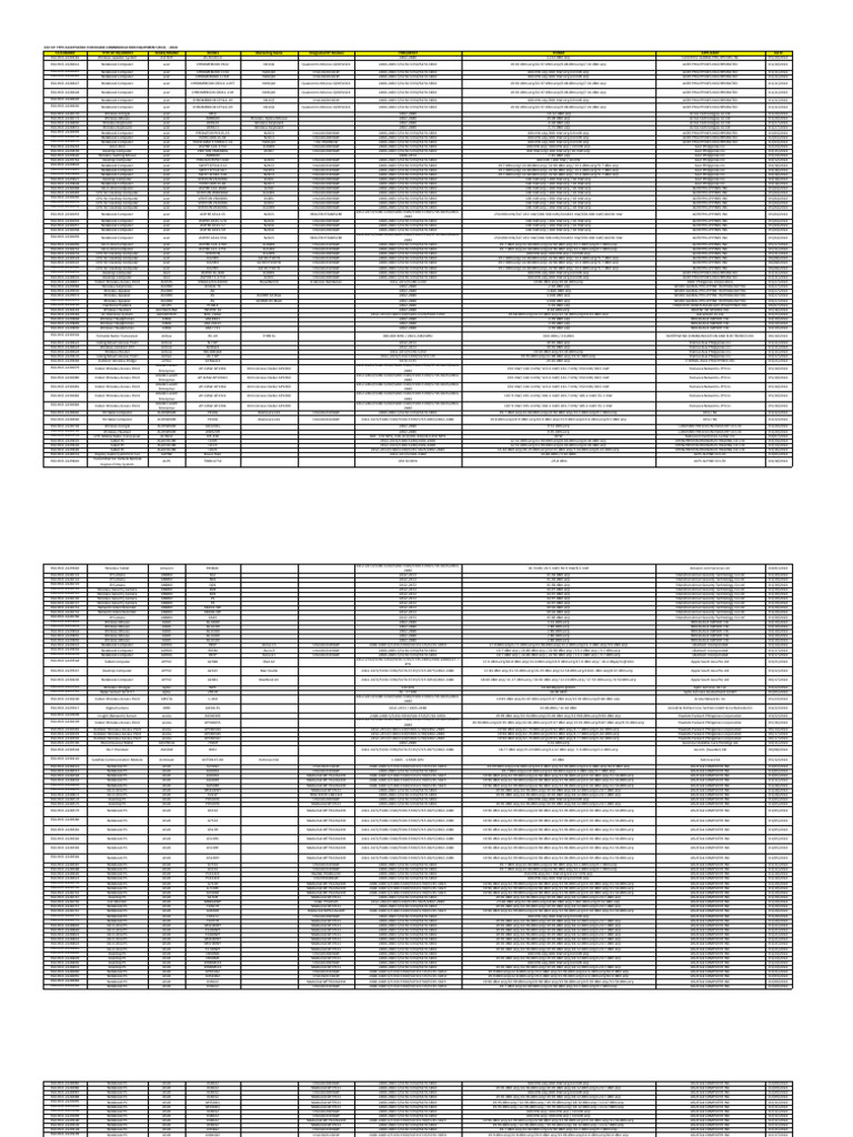 RCE June 2022 | Download Free PDF | Computing | Personal Computers