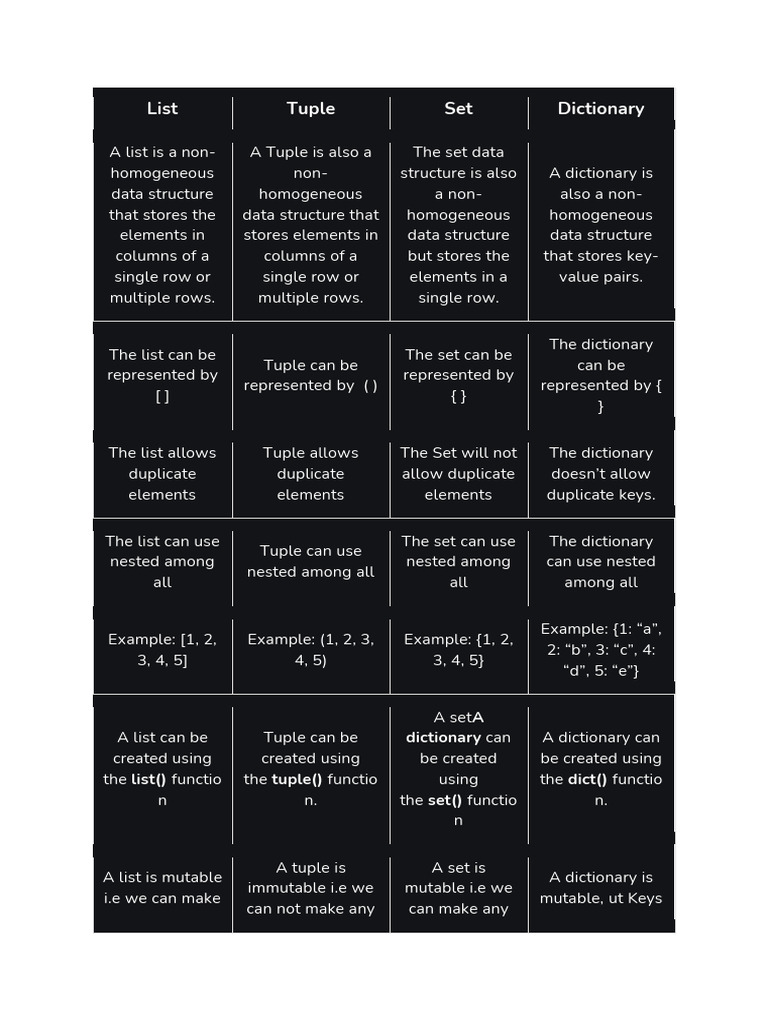 Difference Between List Jtuple Jdictionary and Set | PDF | Theoretical ...