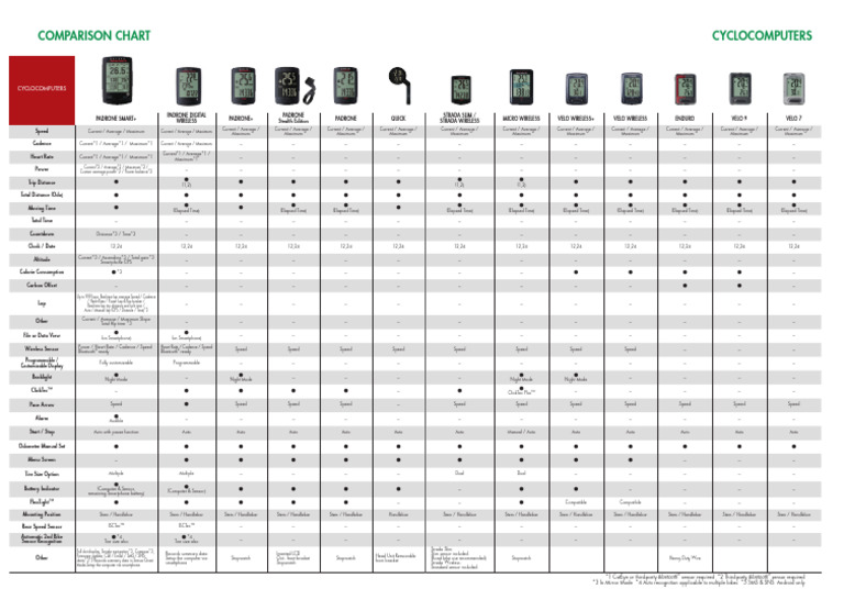 CatEye Computer Comparison | PDF | Smartphone | Computing