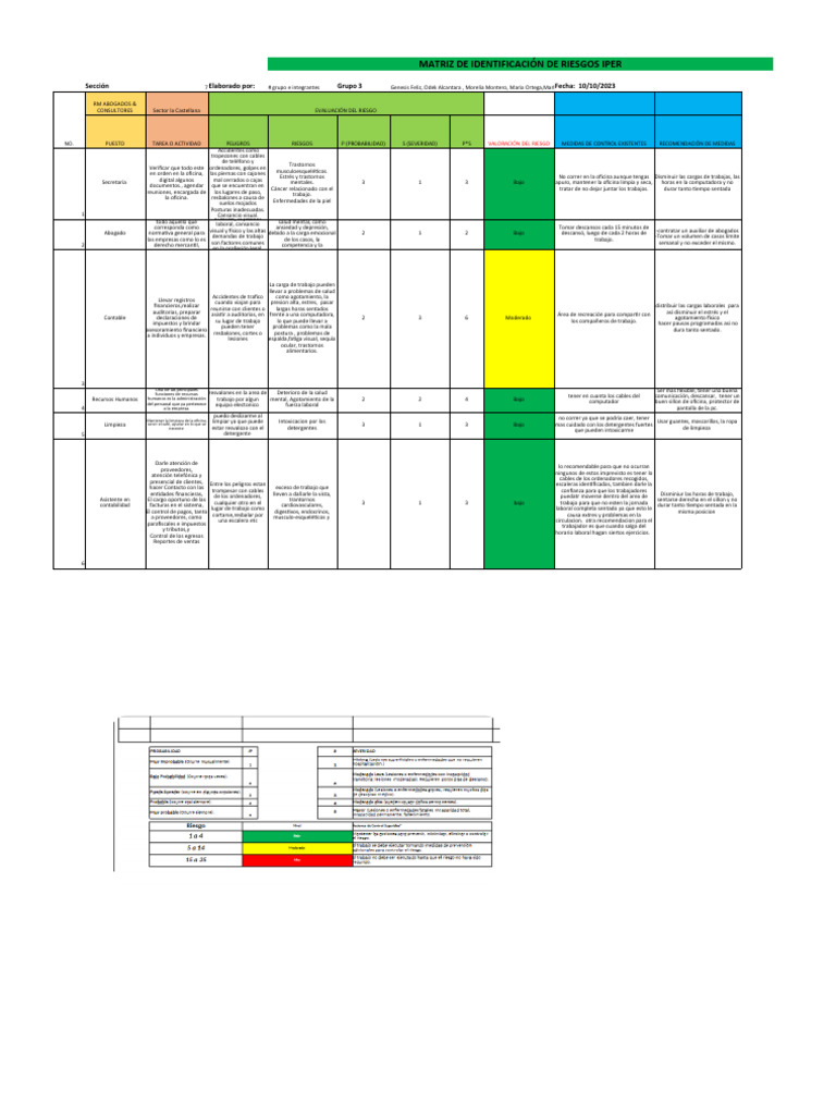 Grpo 3 PRACTICA 1 IDENTIFICACIÓN DE RIESGOS, LABORATORIO SAP 109 | PDF ...
