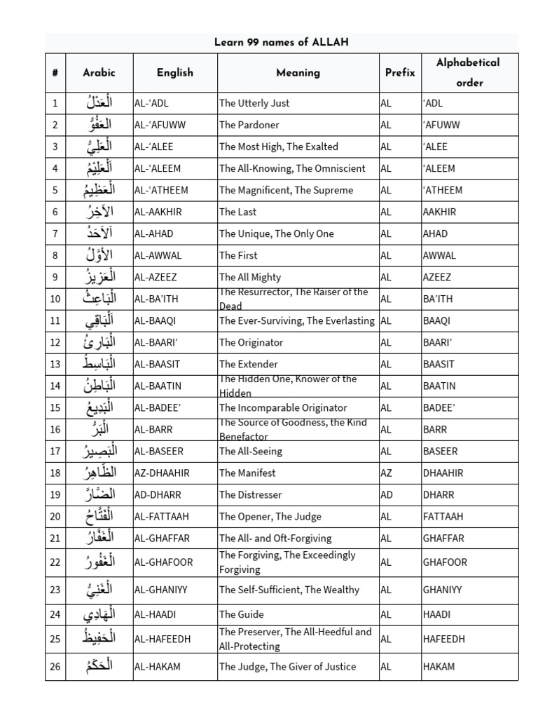 99 names of ALLAH | PDF