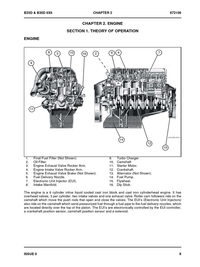 Bell B25D & B30D Engine Operation Info | PDF | Internal Combustion ...