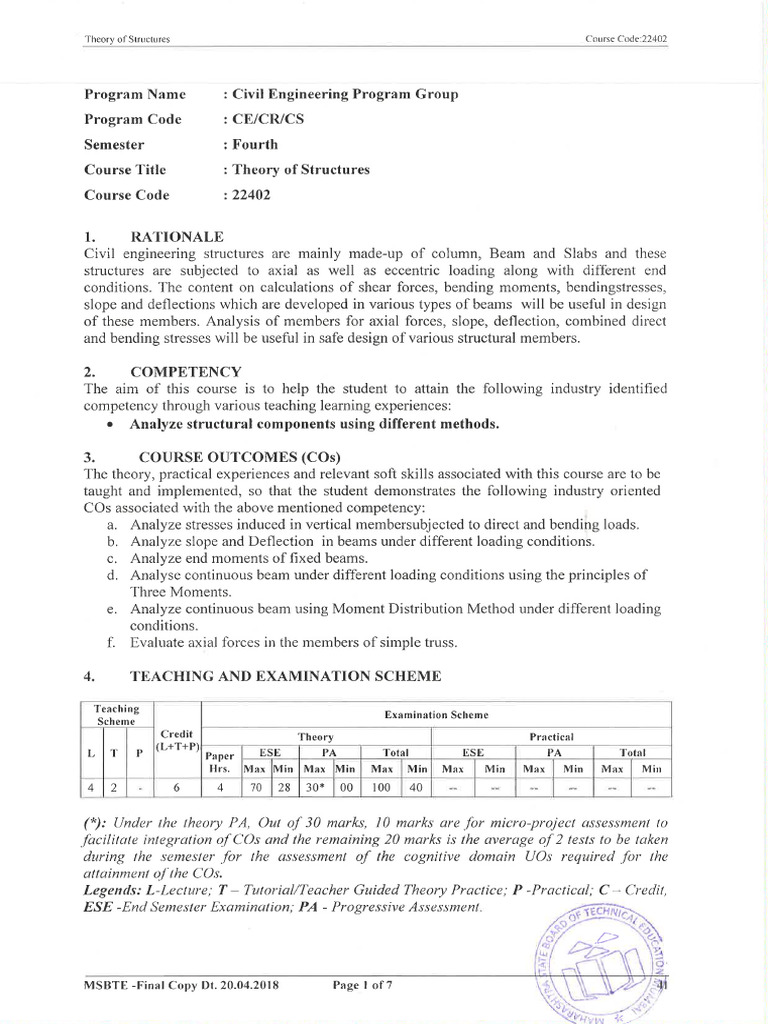 Theory of Structures | PDF