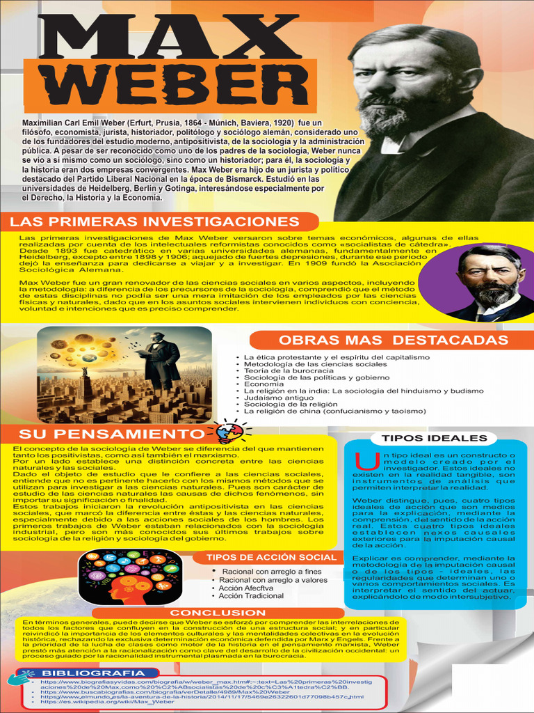 INFOGRAFIA_DE_MAX_WEBER nuevo | PDF | Max Weber | Sociología