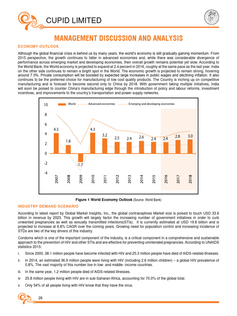 Cupid Limited: Growth and Market Outlook | PDF | Internal Control | Audit