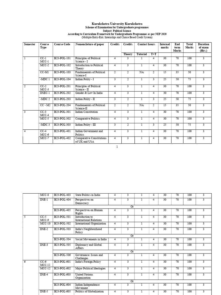 Political Science NEP | Download Free PDF | Liberal Arts Education ...