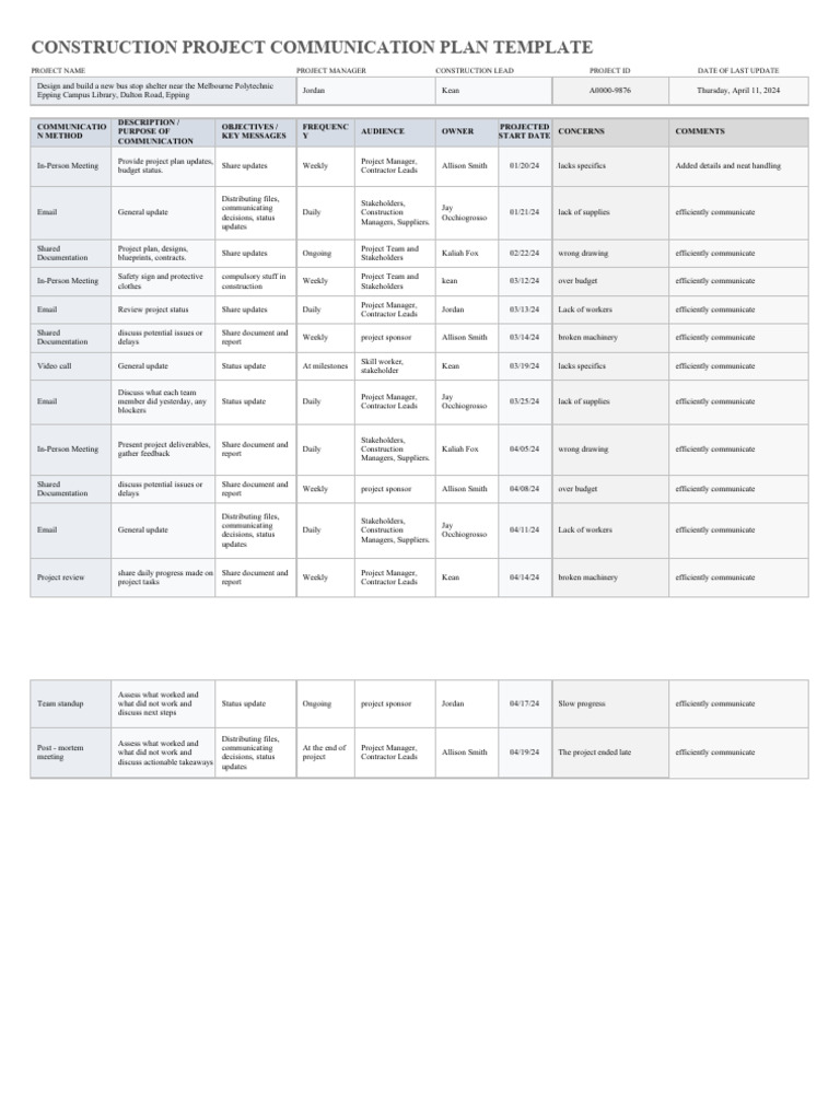 IC Construction Project Communication Plan 11079 | PDF