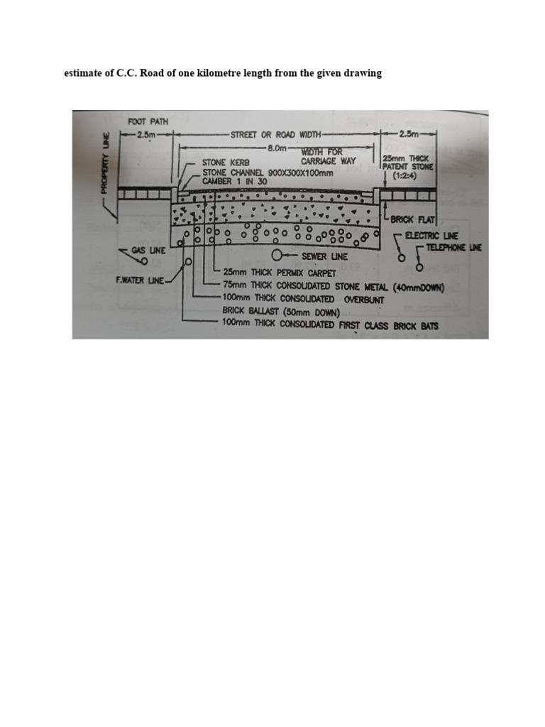Estimate of CC Road | PDF | Brick | Concrete