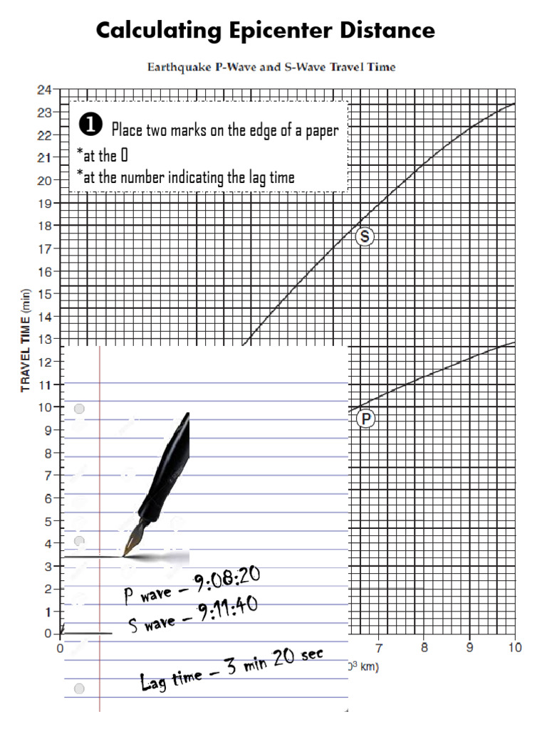 NOTES How To Locate Epicenters | PDF