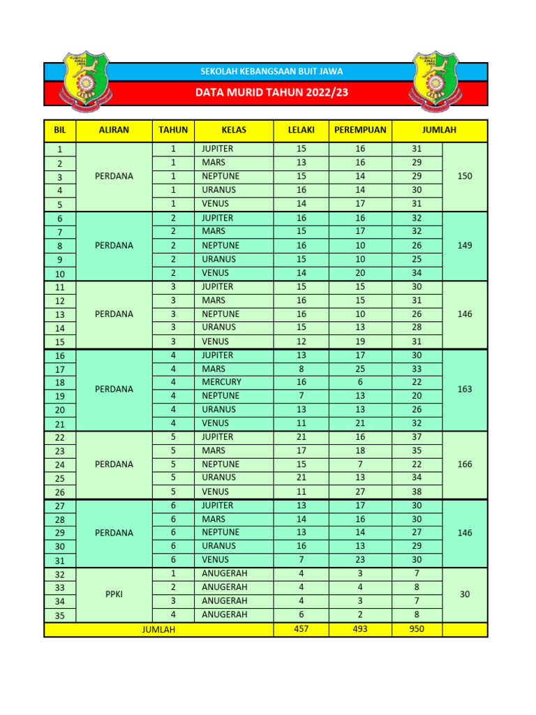 NAME LIST - Edit 2.0 | PDF