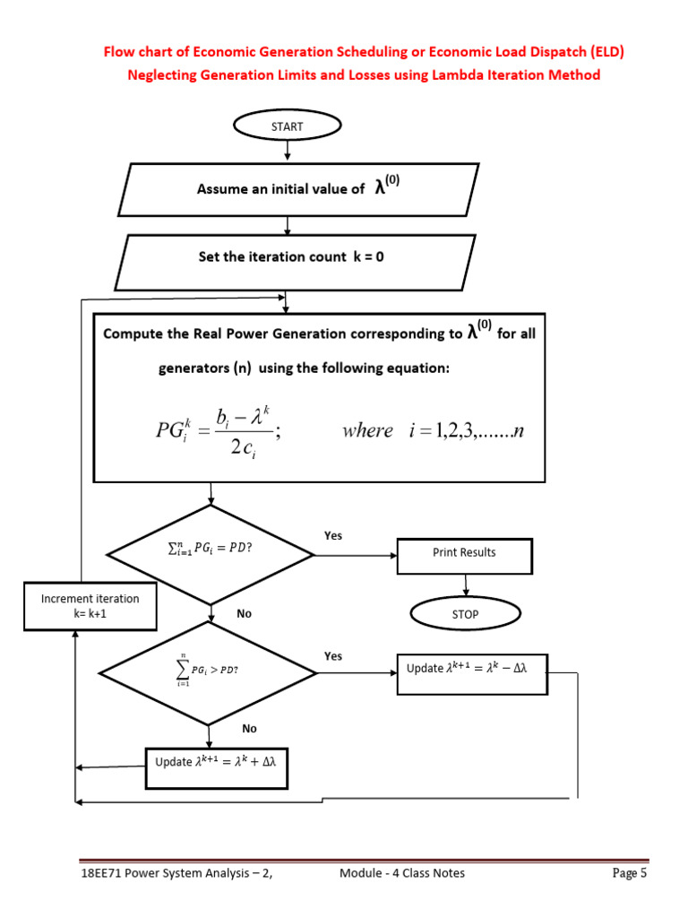 18EE71-Module-4-Part 2 Notes - 2022 | PDF | Dynamic Programming ...