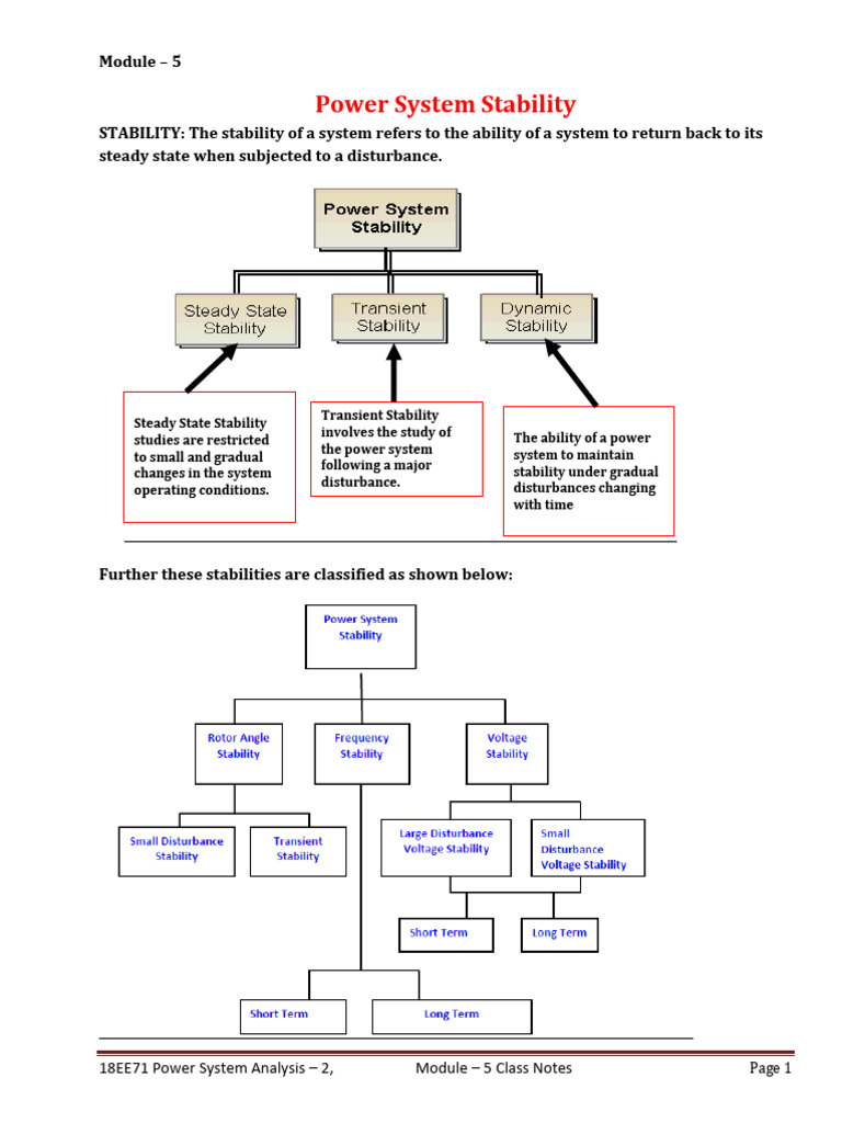 18EE71-Module-5-Part 1 Notes - 2022 | PDF | Electric Power System ...