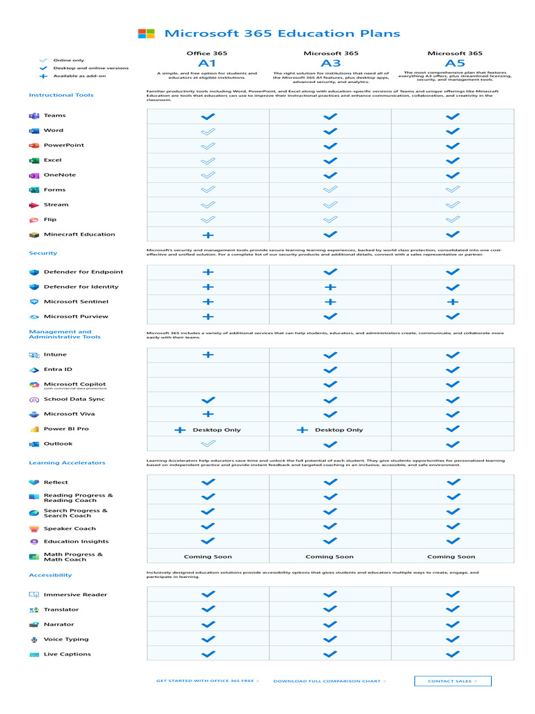 EDU M365 Plan Comparison Table | PDF | Application Software | Microsoft