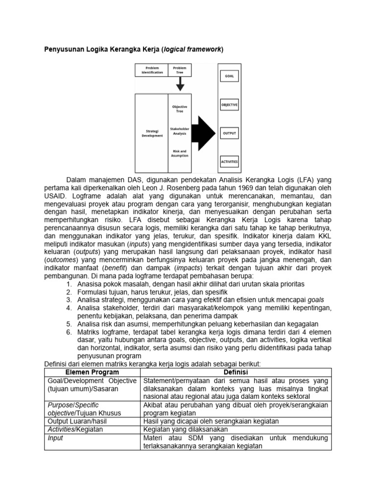 Penyusunan Matriks Logframe Proyek | PDF