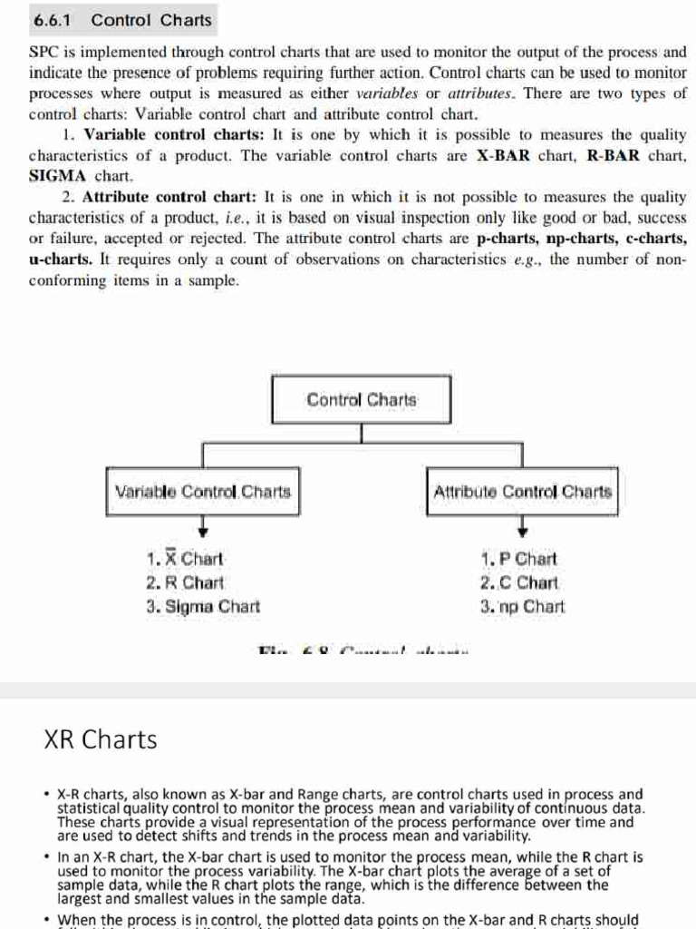 Control Charts | PDF